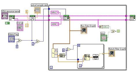 Measure Biopotential Ecg Using The Emant380 Bluetooth Wireless Daq