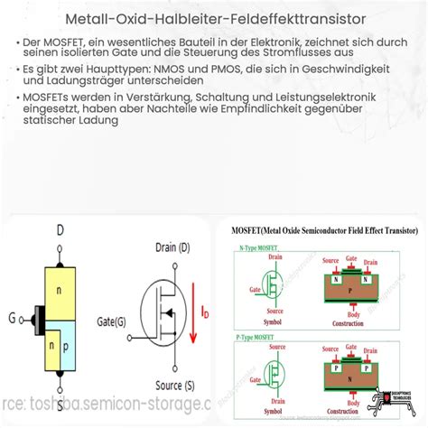 Metall Oxid Halbleiter Feldeffekttransistor Electricity Magnetism