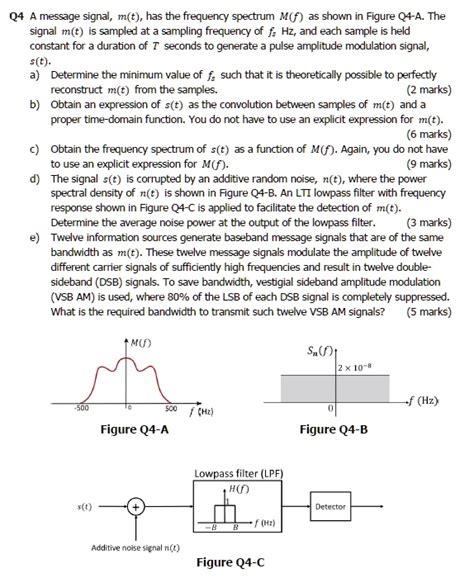Q4 A Message Signal Mt Has The Frequency Spectrum Mf As Shown In Figure