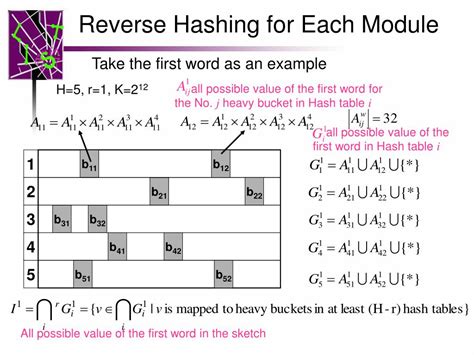 Ppt Reverse Hashing For High Speed Network Monitoring Algorithms Evaluation And