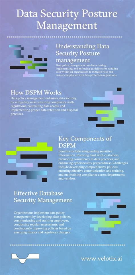 What Is Data Security Posture Management Key Uses And Benefits Velotix