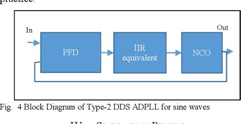 Figure 2 From Design And Implementation Of Fpga Based Dds Adpll For