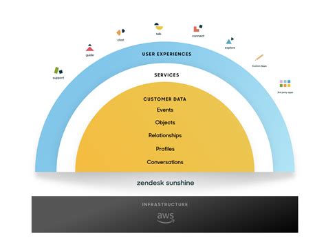 Enterprise Communication Tools Zendesk