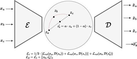 Figure 2 From Defocus Blur Synthesis And Deblurring Via Interpolation