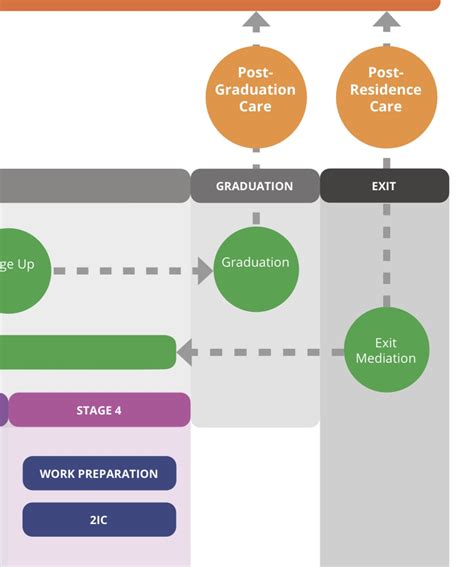 Vertical Text Alignment Not Working Correctly In Indesign 2020 Adobe