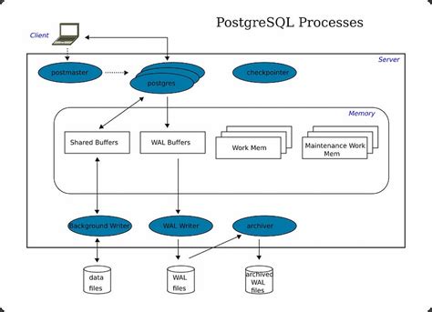 Postgresql Essential Postgresql Is An Open Source Database By Ethan