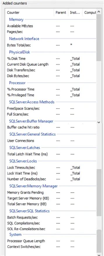 Sql Server Baseline Tools For Performance Tuning