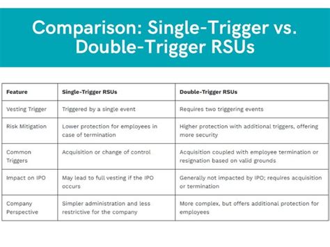 Single Trigger Vs Double Trigger Rsus Key Differencespdf
