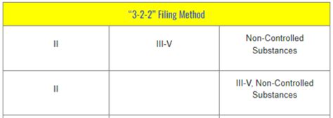 Chapter 1 Controlled Substances Flashcards Quizlet