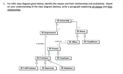 Solved For The Uml Class Diagram Given Below Identify The Classes And