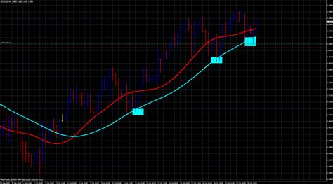 One More Average Moving Average Ma Mql4 And Metatrader 4 Mql4 Programming Forum