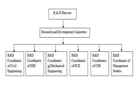 R And D Pvkk Institute Of Technology