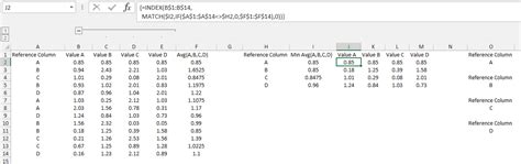 Excel Finding The Minimum Value In One Column For All Rows For With