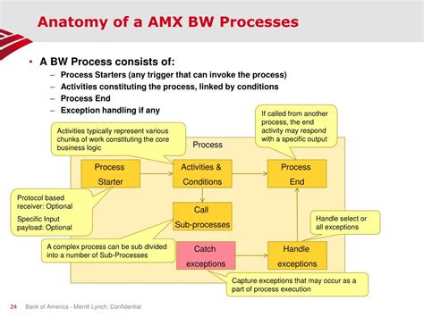 PPT Introduction To TIBCO Active Matrix BusinessWorks SOA Suite PowerPoint Presentation ID