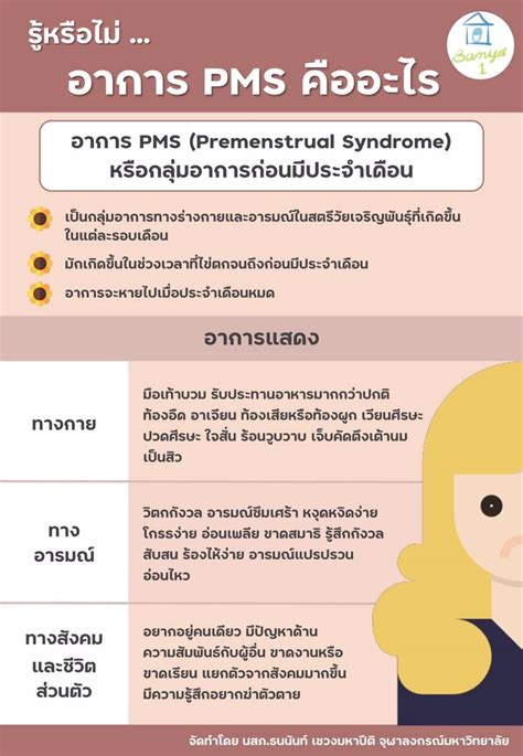 บ้านยาหนึ่ง ⁉️ รู้หรือไม่ อาการ Pms คืออะไร ⁉️ อาการ Pms Facebook