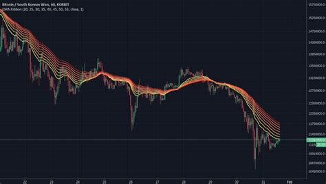 Ema Ribbon Krypt — Indicator By Fskrypt — Tradingview