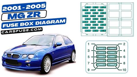 2001 2005 MG ZR Fuse Box Diagram