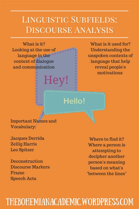 Linguistic Subfields Overview Discourse Analysis The Bohemian Academic