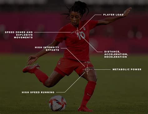 Advanced Football Analytics For Match Strategies Catapult