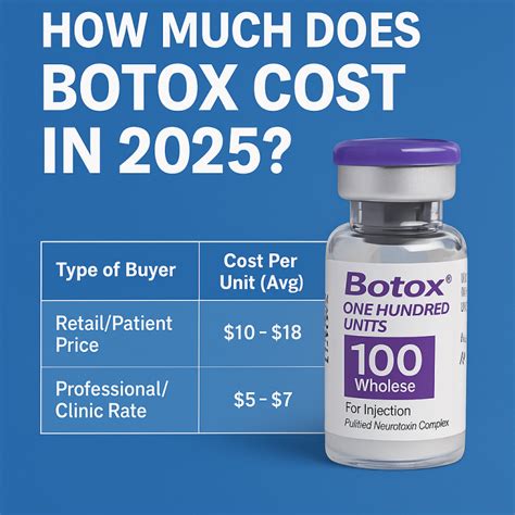 How Much Does Botox Cost