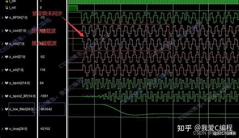 基于fpga的bpsk数字平方环载波同步verilog实现包含testbench 知乎