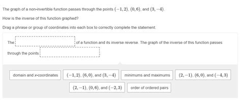 Solved The Graph Of A Non Invertible Function Passes Through