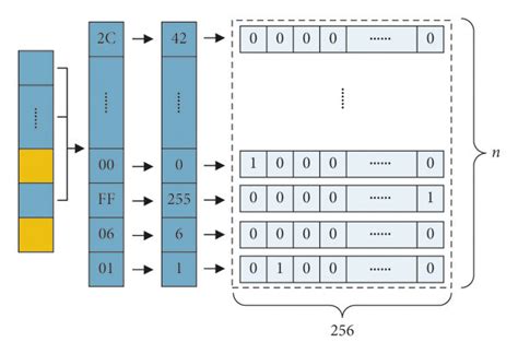 Network Packet Encoding Method Download Scientific Diagram