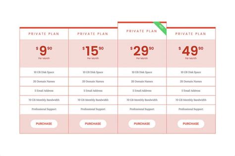 10 Unique Pricing Table Examples For WordPress Using Elementor