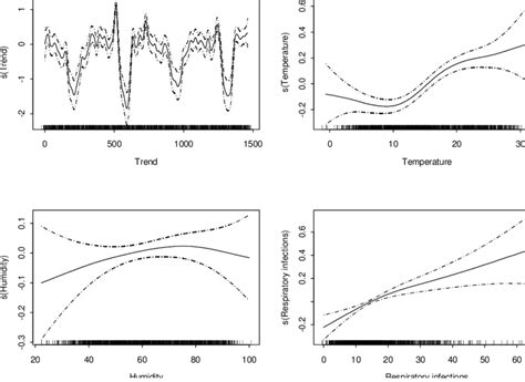 core model regression coefficients β×10 4 and their standard errors