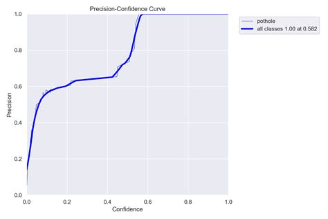 Github Akshaykoni174285 Pothole Detection Yolo