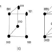 A Linear Array 8 Node B Ring 8 Node C 2 D Mesh 2x4 D Download Scientific Diagram