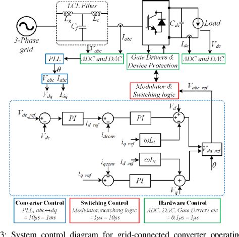 Figure 3 From Design Of Asynchronous Microgrid Power Conditioning System With Gen 3 10 Kv Sic