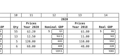 Solved The Data In The Table Below Show The Total Output A Chegg Com