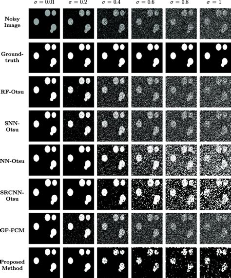 Visual Comparison Between Ml Based Algorithms And Proposed Method For