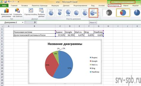 Как в круговой диаграмме подписать значения в Excel