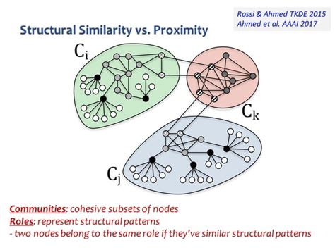High Performance Graph Analysis And Modeling Ppt