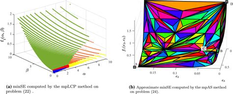The Minse For Elastic Net Problem 20 Download Scientific Diagram