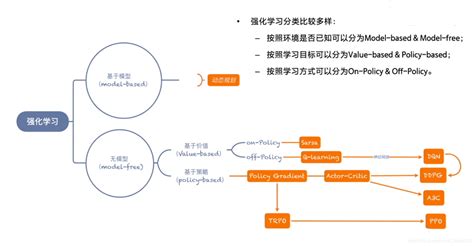 强化学习课程学习（8）——基于连续动作空间上的方法求解rl连续动作空间模仿学习 Csdn博客