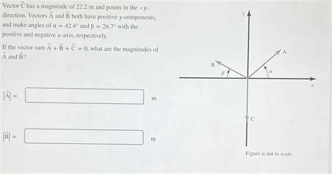 Solved Vector Vec C Has A Magnitude Of M And Points Chegg