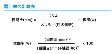 メッシュとは？素材の種類と選び方 目開き・線径を解説 ｜tantore株式会社