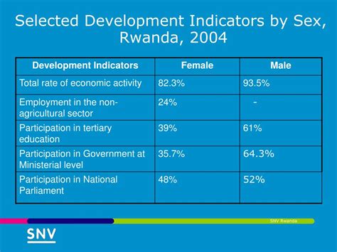 Ppt Gender Equality And Millennium Development Goals Powerpoint