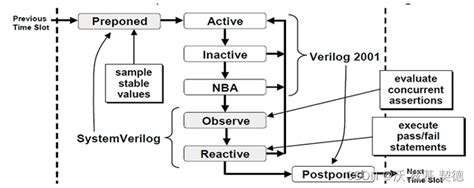 【精选】uvm实战——assertion介绍uvm Assert沃兹基契德的博客 Csdn博客
