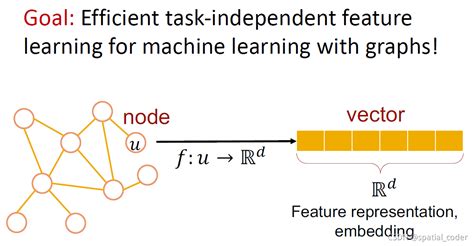 图节点嵌入：编码器 解码器（cs224w笔记 Lecture31）节点对编码器设计 Csdn博客