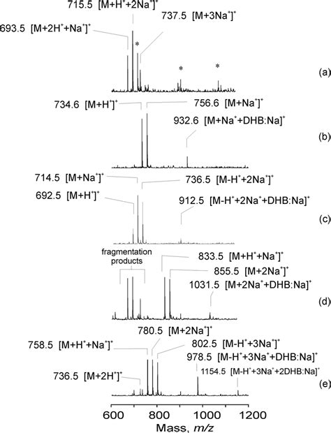 Positive Ion Maldi Tof Mass Spectra Of Dppa A Dppc B Dppe C Download Scientific