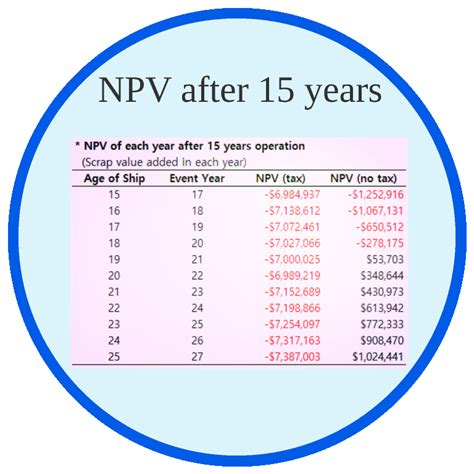 Solved NPV After Years NPV Of Each Year After Chegg Com
