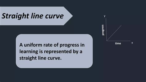 Presentation On Learning Curve Pdf