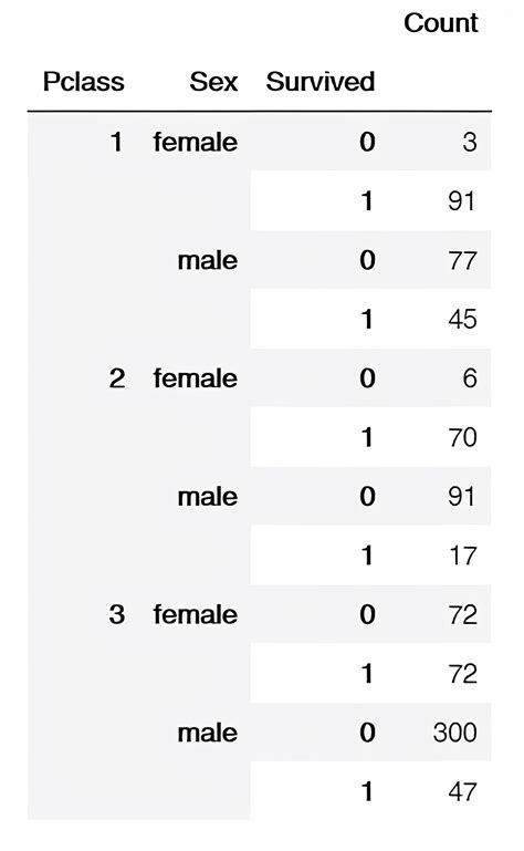 Exploratory Data Analysis Eda With Python The Click Reader