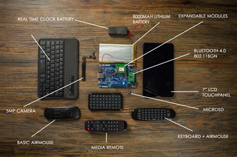 SBC Features Quad Core Bit Allwinner A SoC Pi Expansion