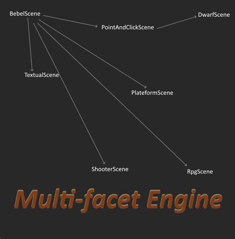 Devtips Multi Facet Engine Ko Fi Where Creators Get Support From