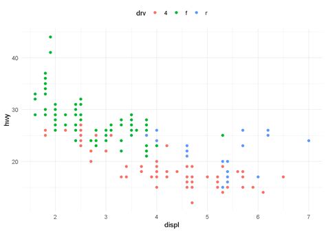 capítulo 3 ggplot2 60 minutos um breve tutorial sobre dplyr com ggplot2